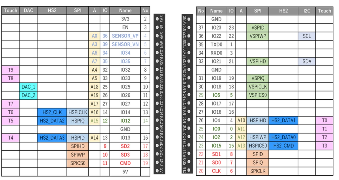 ESP32 端子配列 SSD1306 OLED 接続