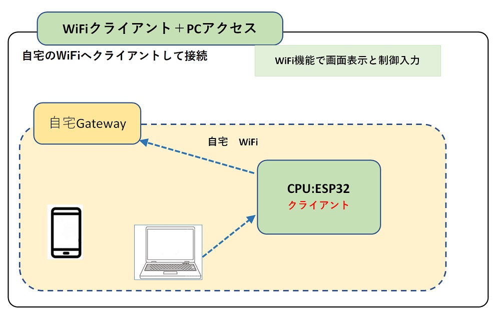 Esp32でwifi接続する、 Esp32でudp通信によりリモコン制御の送受信、 Esp32でili9341ディスプレイ表示
