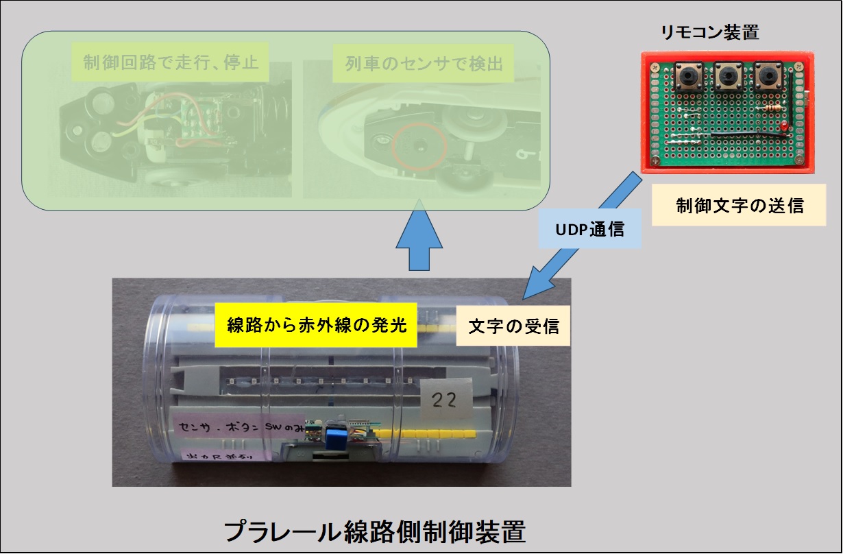 Esp32でudp通信 Esp8266でudp通信